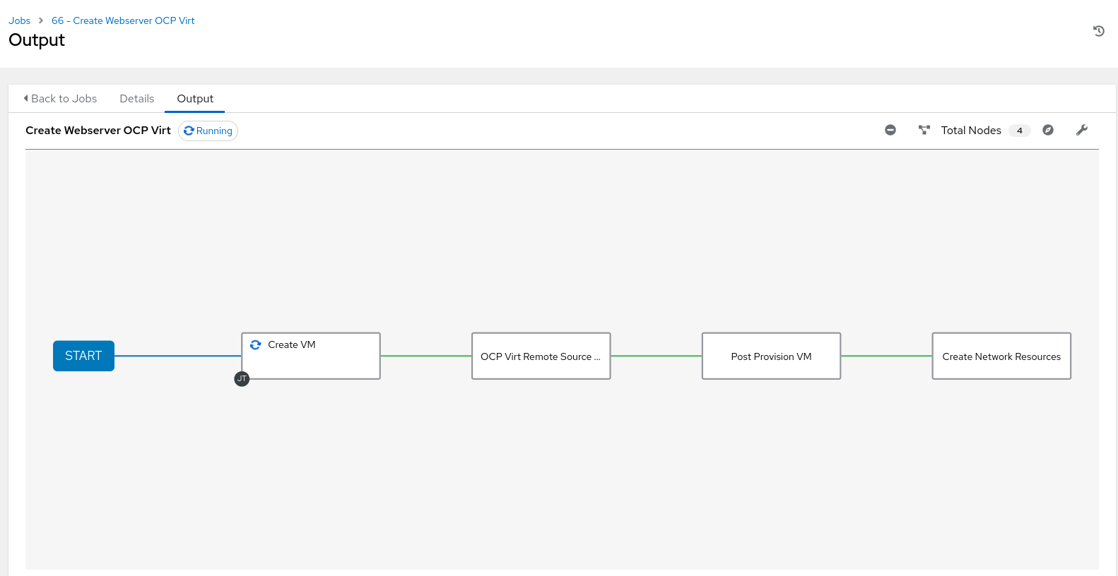 Ansible Automation Platform for OpenShift Virtualization in Multi-cluster Environment